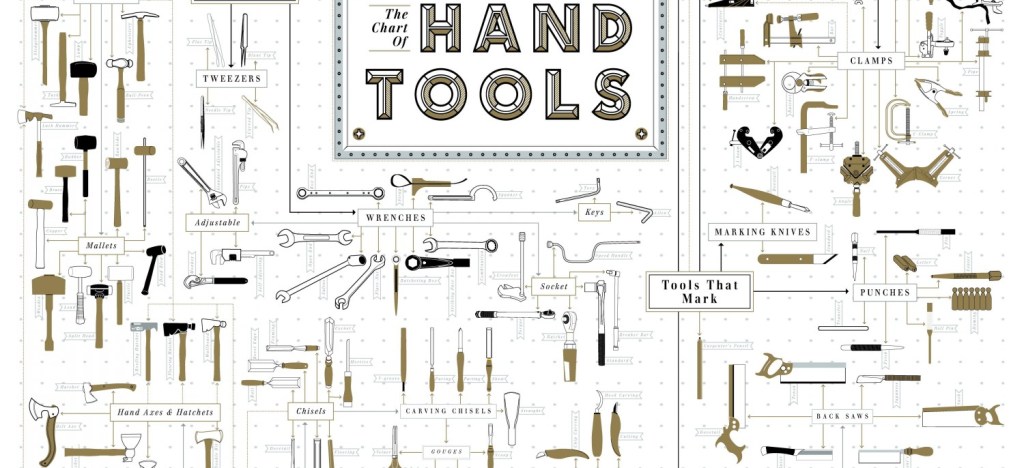 The Chart of Hand Tools – Preindustrial Craftsmanship