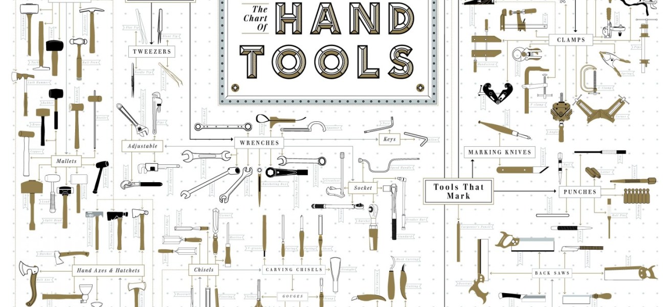 The Chart of Hand Tools – Preindustrial Craftsmanship