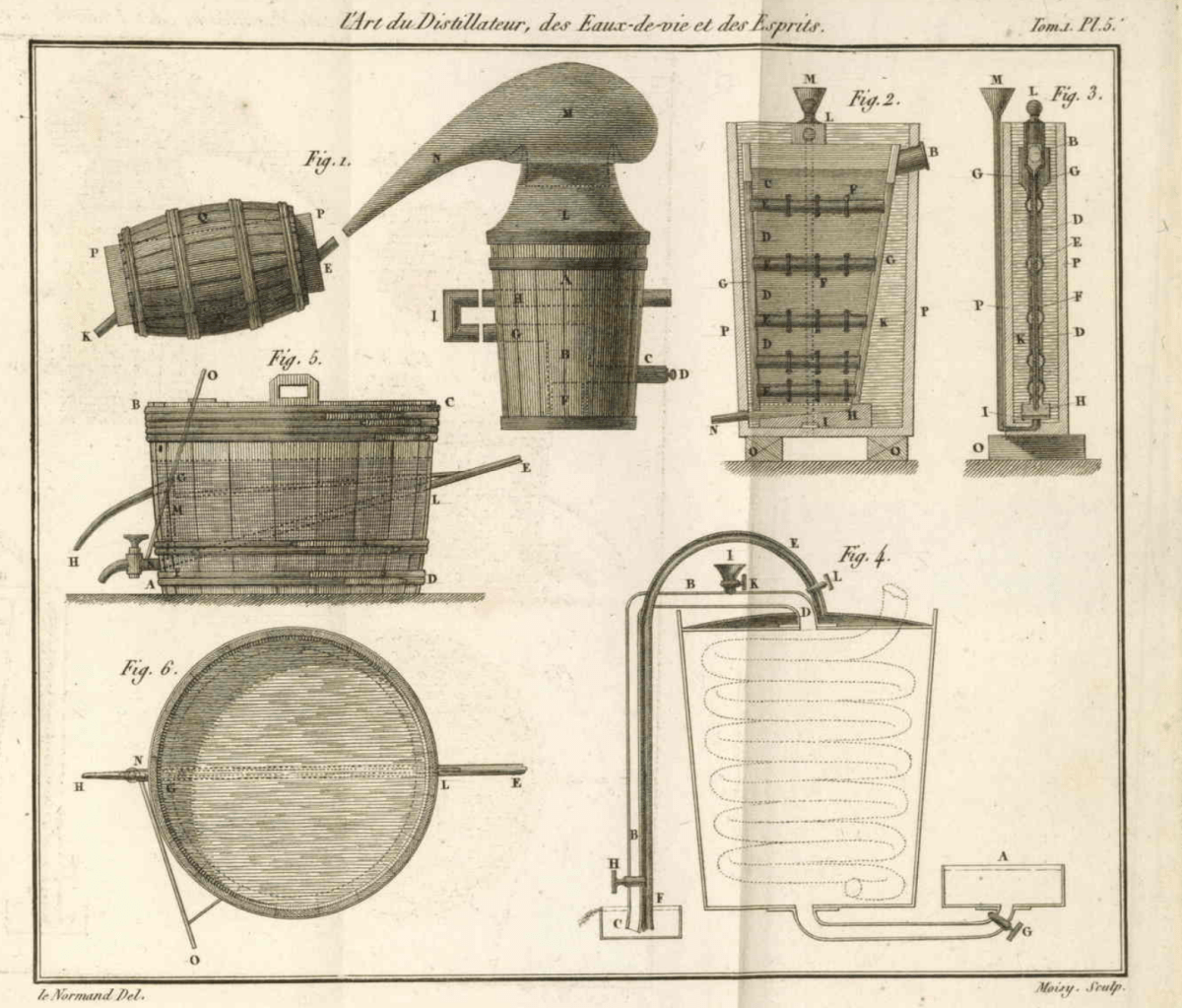 A Concise History of Home Distillery – Preindustrial Craftsmanship
